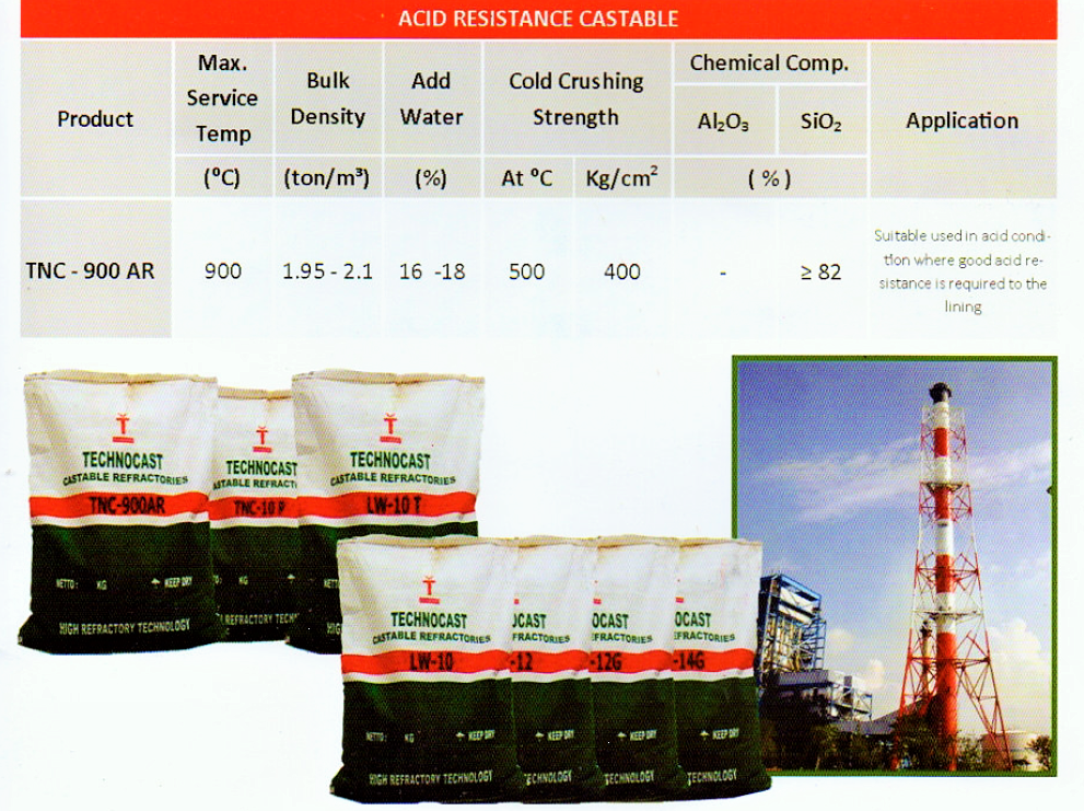 Technocast Castable/Produk Semen Cor Tahan Api Indonesia – PT BENTENG ...