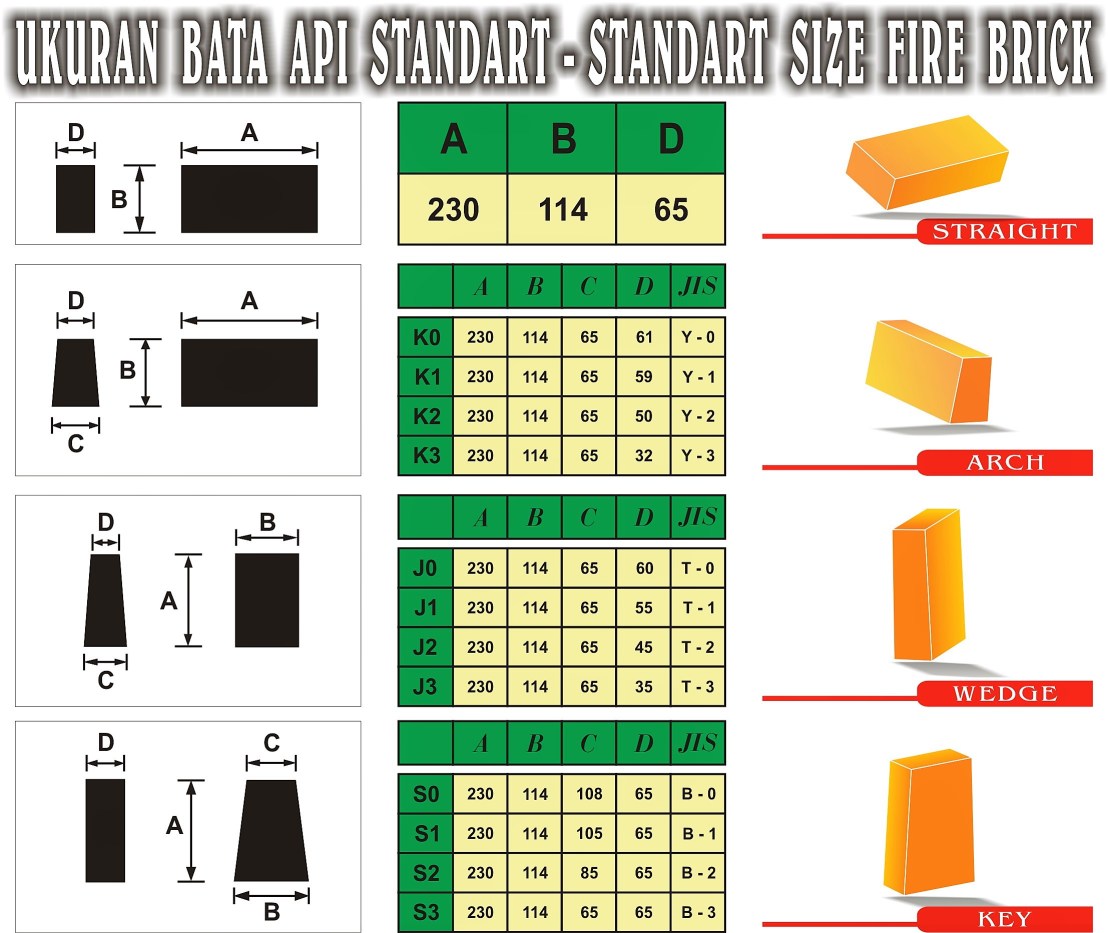 Pabrik Fire Brick-Bata Tahan Api – PT BENTENG API REFRACTORINDO – SURABAYA